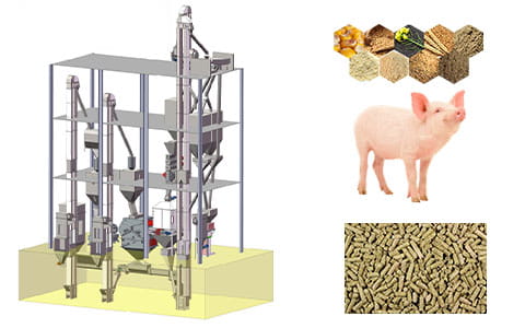 Poultry Feed Production Line | LIMA